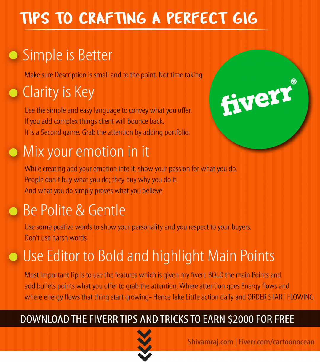 Make Money Drawing cartoons on fiverr in 2021 | Digital freelance artist